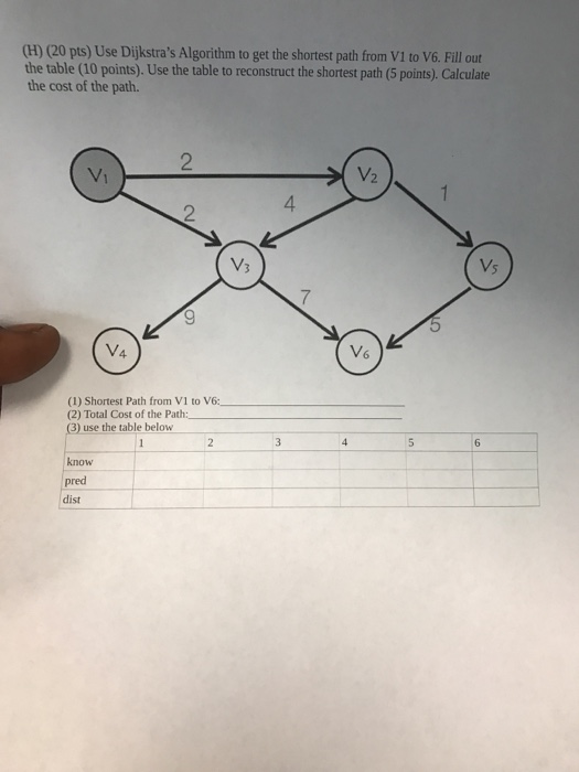 Solved (G) (20 pts) Trace Prim's algorithm in finding a | Chegg.com Solved (G) (20 pts) Trace Prim's algorithm in finding a | Chegg.com