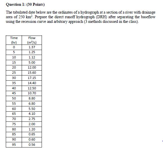 Solved The tabulated date below are the ordinates of a | Chegg.com Solved The tabulated date below are the ordinates of a | Chegg.com