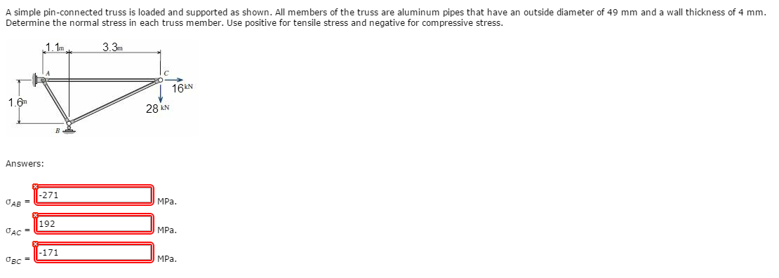 Solved A simple pin-connected truss is loaded and supported | Chegg.com