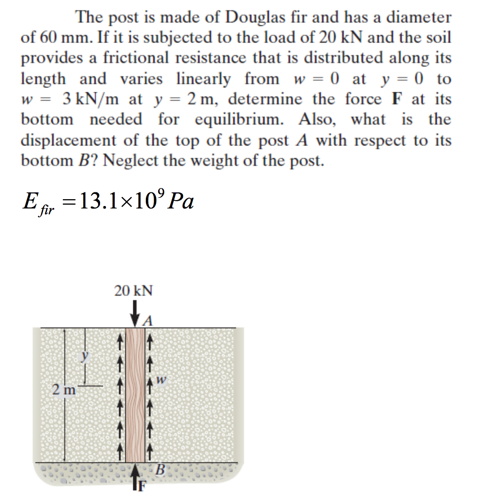 Solved The post is made of Douglas fir and has a diameter of | Chegg.com