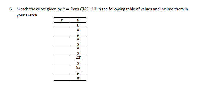 Solved Sketch the curve given by r = 2cos (3 theta). Fill in | Chegg.com