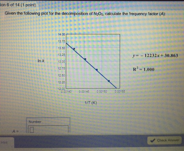 Solved Given the following plot for the decomposition of | Chegg.com