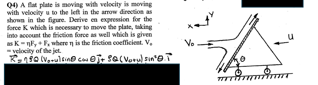Solved Q4) A flat plate is moving with velocity is moving | Chegg.com