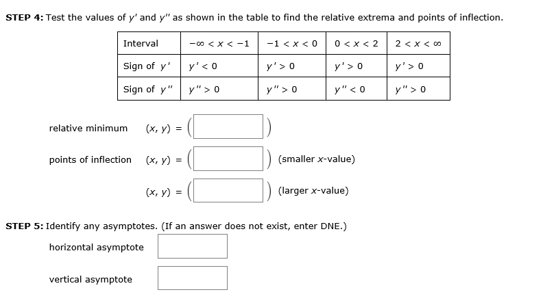 Solved 3. -11 points LarApCalc9 3-7-010. SBS Analyze and | Chegg.com Solved 3. -11 points LarApCalc9 3-7-010. SBS Analyze and | Chegg.com