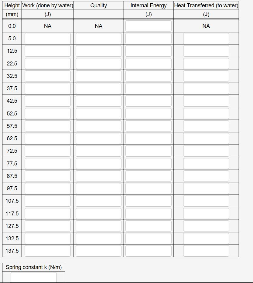 The table below shows data that was collected during | Chegg.com