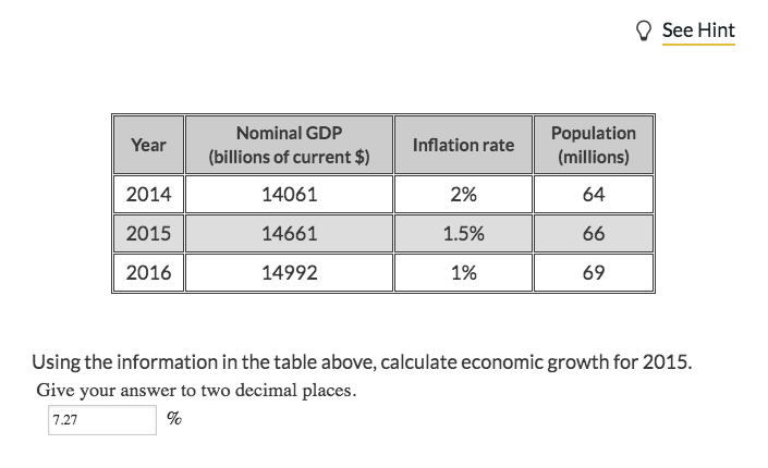 Solved See Hint Population Inflation rate (millions) Year | Chegg.com