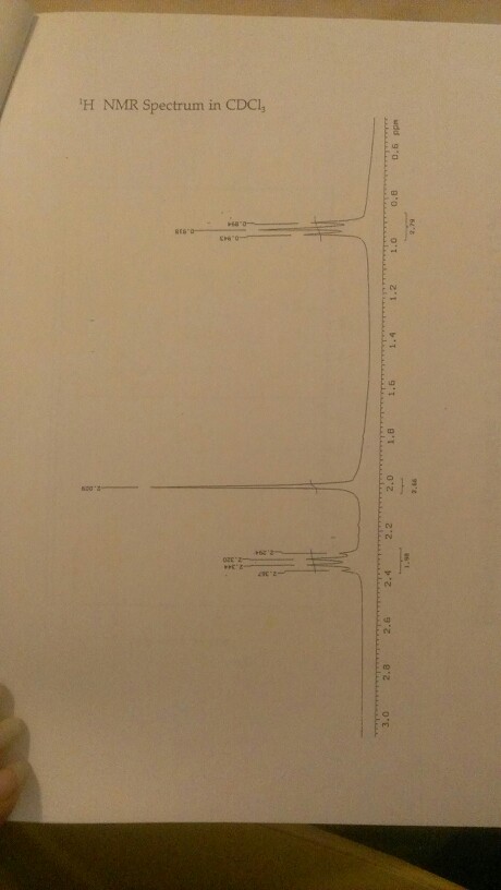 Solved 1H NMR Spectrum in CDCl3 analyze all spectra please | Chegg.com