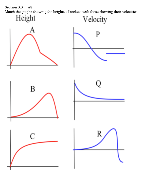 Solved Section 3.3 #8 Match the graphs showing the heights | Chegg.com