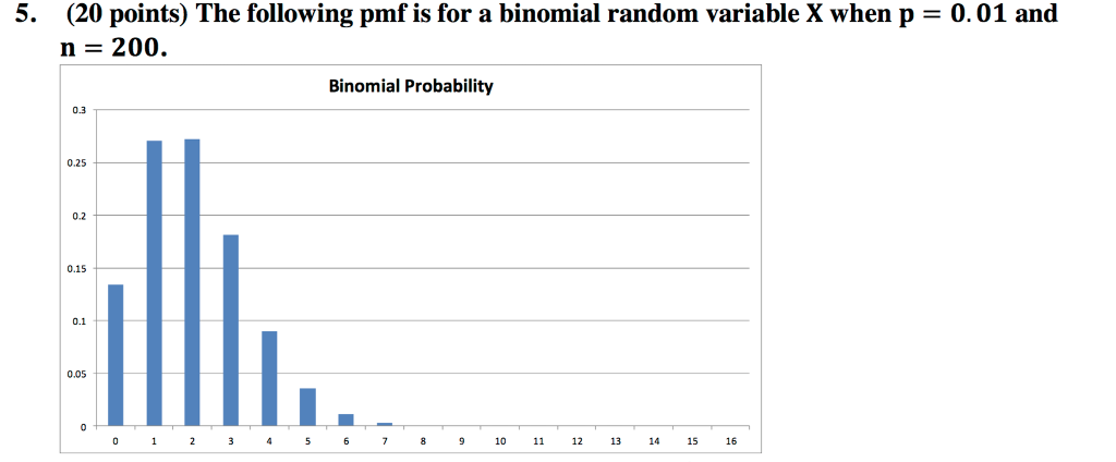 Solved 5. (20 points) The following pmf is for a binomial | Chegg.com