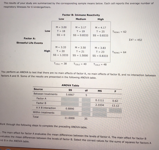 Two-Factor Analysis of Variance (Independent | Chegg.com