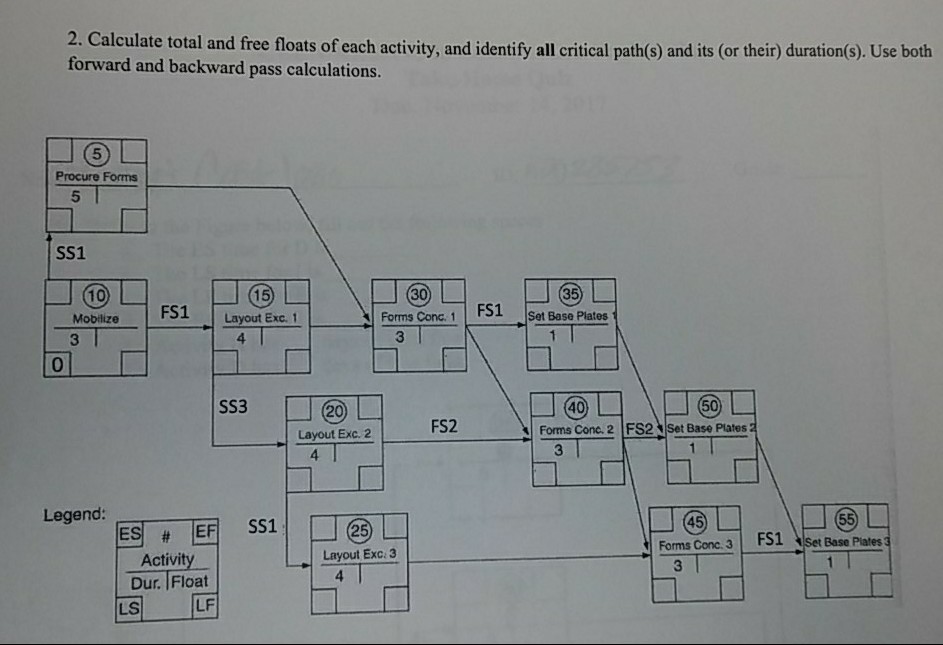 Solved 2. Calculate total and fre floats of each activity, | Chegg.com