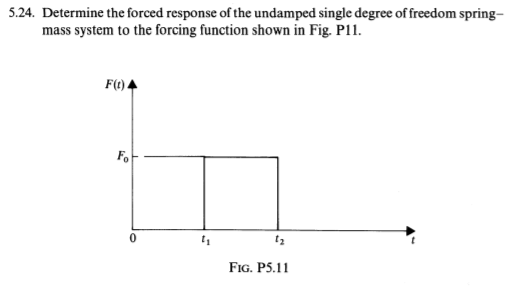 Solved 5.24. Determine the forced response of the undamped | Chegg.com