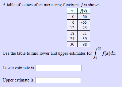 Solved A table of values of an increasing functions f is | Chegg.com