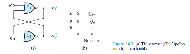 Solved Sketch the standard CMOS circuit implementation of | Chegg.com
