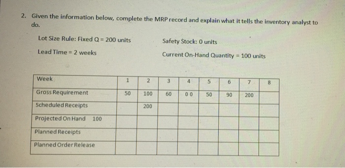 Solved Given the Information below, complete the MRP record | Chegg.com