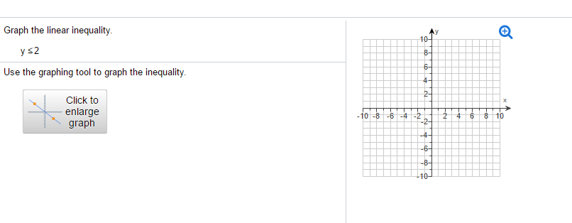 Solved Graph the linear inequality. y lessthanorequalto 2 | Chegg.com