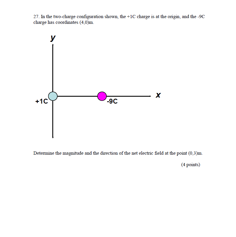 Solved 27. In the two-charge configuration shown, the +1C | Chegg.com