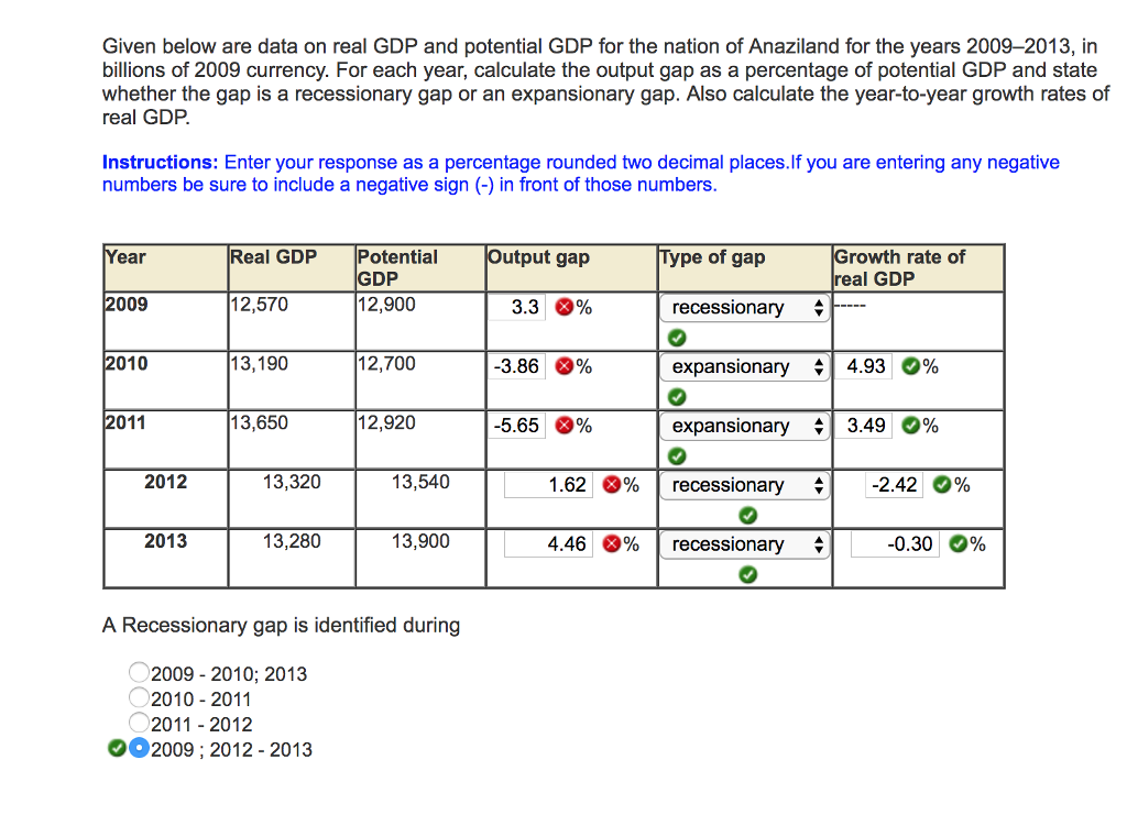 Solved Given below are data on real GDP and potential GDP | Chegg.com