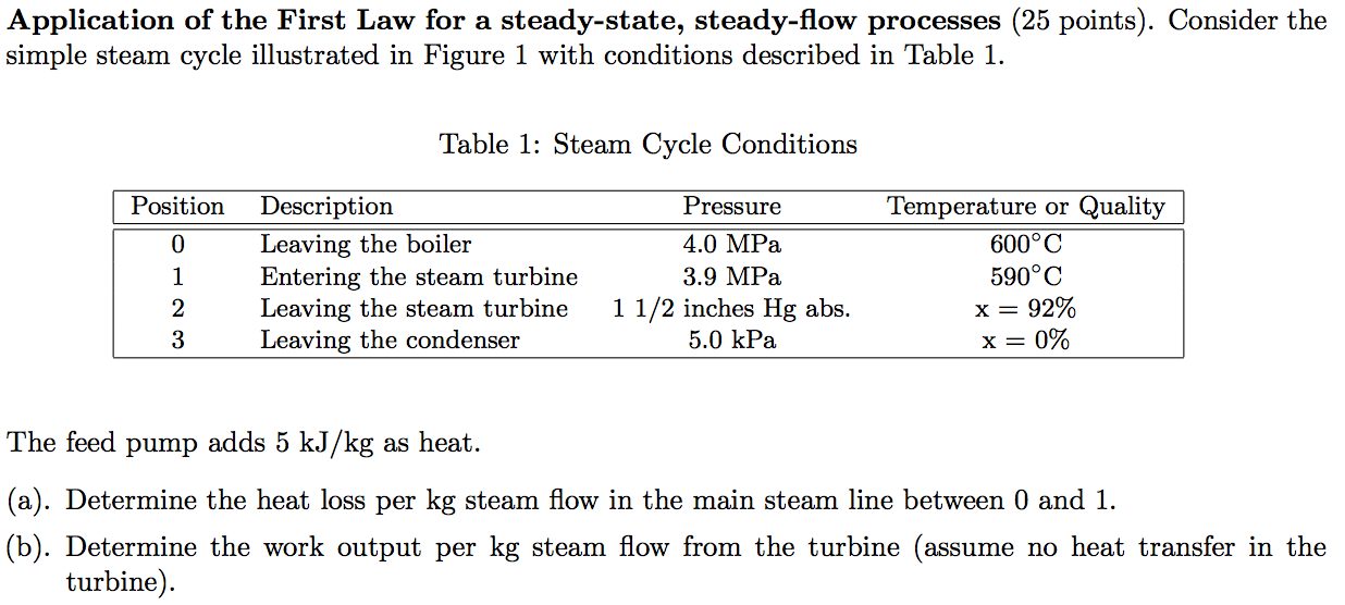 Solved Application of the First Law for a steady-state, | Chegg.com