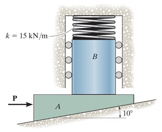 Solved Determine the minimum applied force P required to | Chegg.com