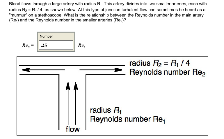 Solved Blood flows through a large artery with radius R1. | Chegg.com