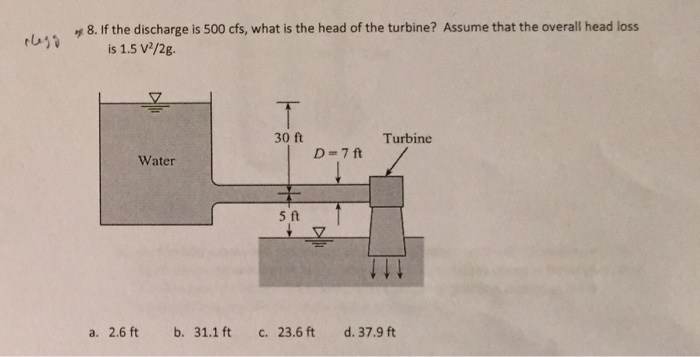 Solved If the discharge is 500 cfs, what is the head of the | Chegg.com