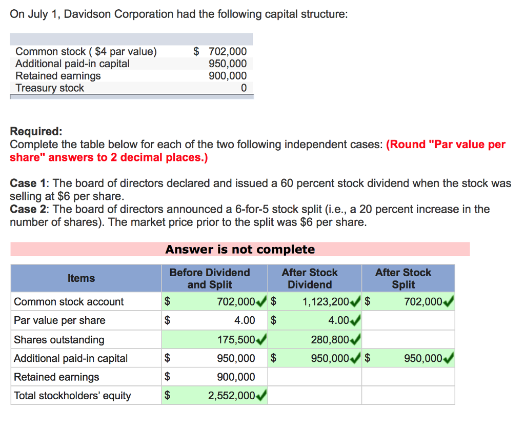 Solved On July 1, Davidson Corporation had the following | Chegg.com