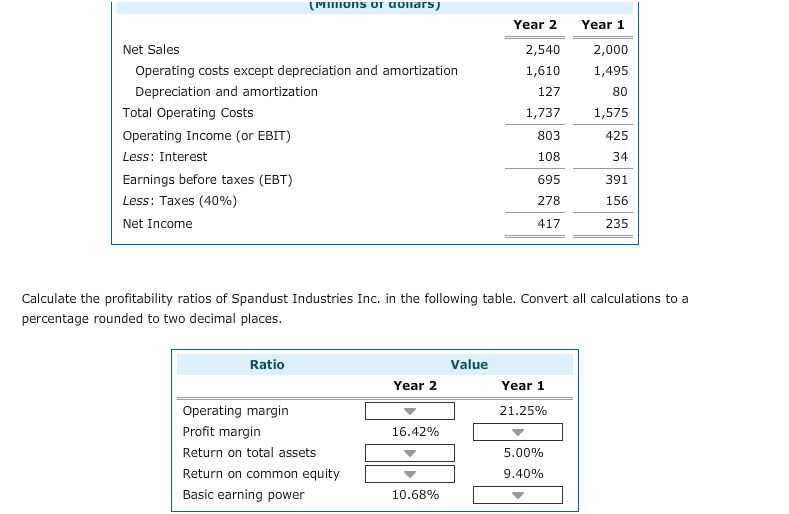 A company reports accounting data in its financial | Chegg.com