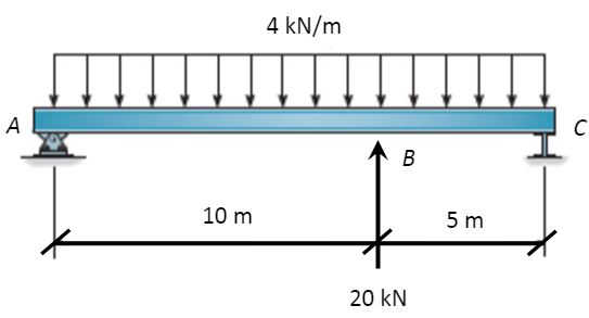 Solved The beam is supported by a pin connection at A and a | Chegg.com