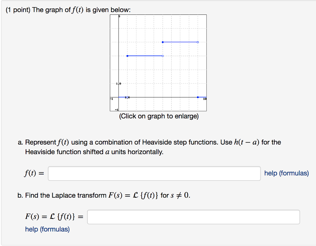 Solved 1 point) The graph of f(t) is given below: ? | | : | | Chegg.com