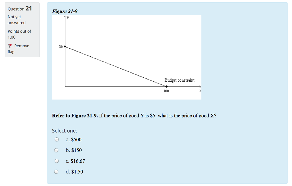Solved Figure 21-4 In each case, the budget constraint moves | Chegg.com