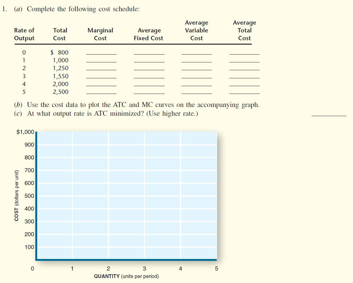 Solved Complete the following cost schedule: Use the cost | Chegg.com