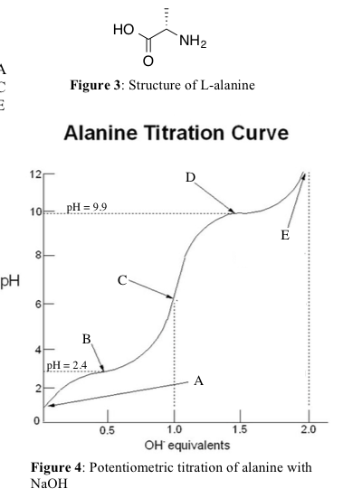 Solved The titration curve was generated by titrating a | Chegg.com