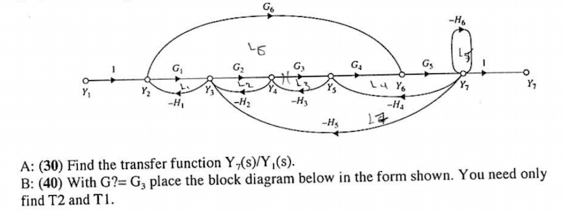 Solved Given the signal-flow diagram: A: (30) Find the | Chegg.com