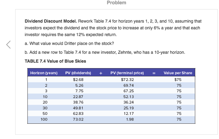 Solved Problem Dividend Discount Model. Rework Table 7.4 for | Chegg.com