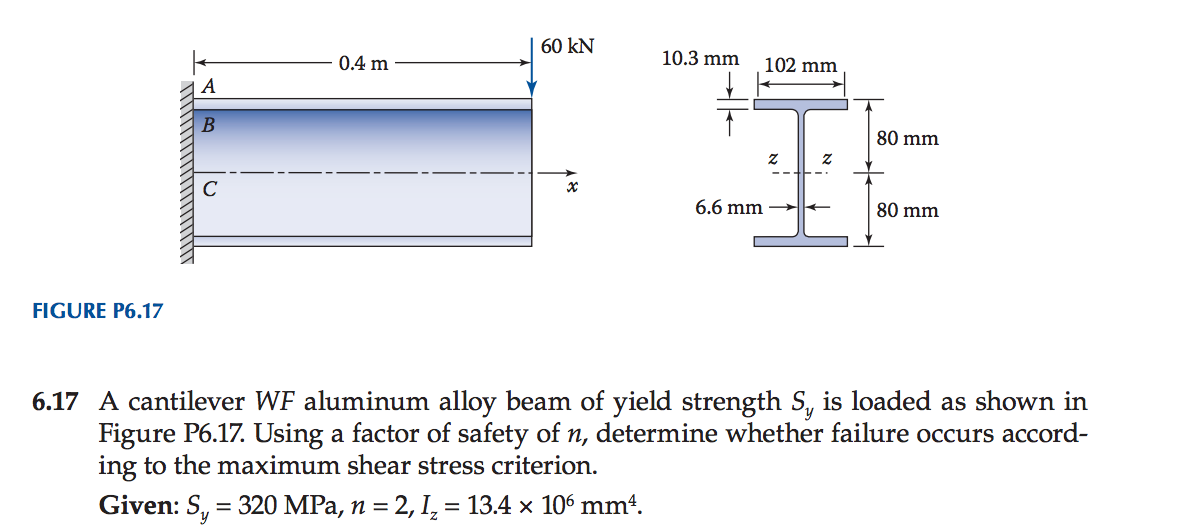Solved A cantilever WF aluminum alloy beam of yield | Chegg.com