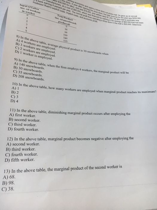 Solved In the above table, average physical product is 30 | Chegg.com