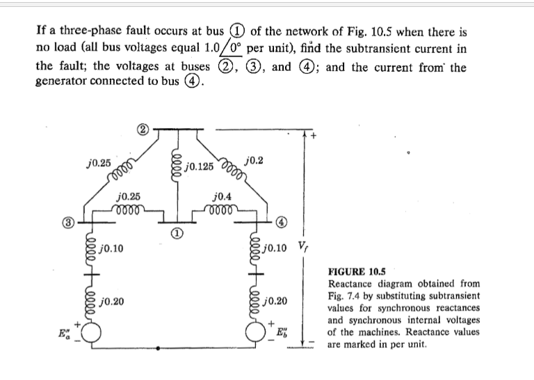 Solved If a three-phase fault occurs at bus ① of the network | Chegg.com