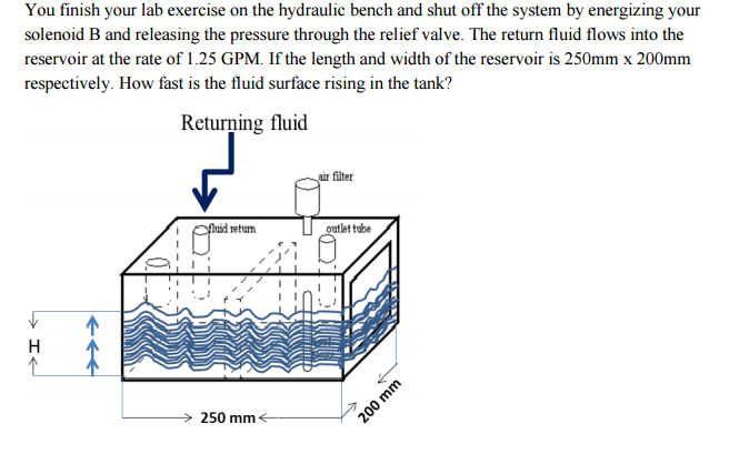 Solved You finish your lab exercise on the hydraulic bench | Chegg.com