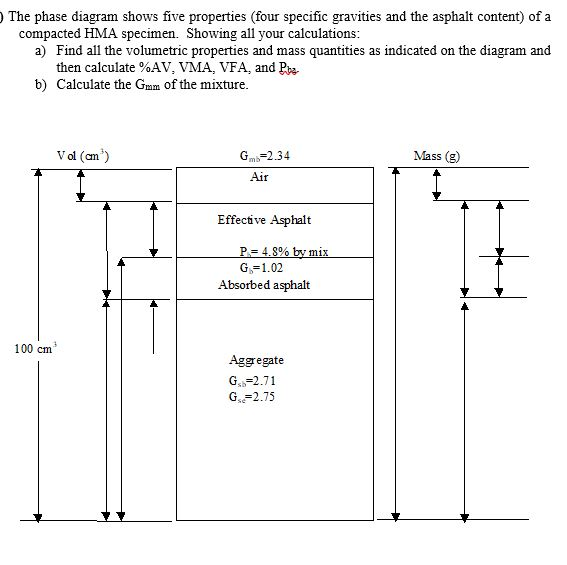 Solved The phase diagram shows five properties (four | Chegg.com