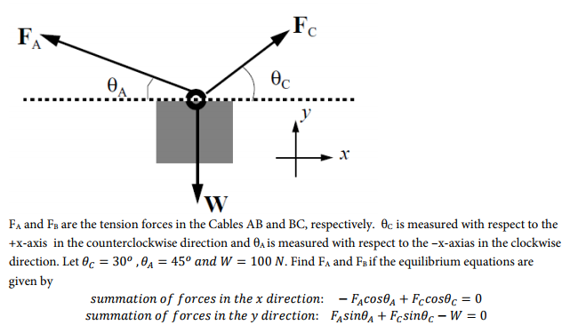 Solved Find Fa and Fb with the given equilibrium equations. | Chegg.com
