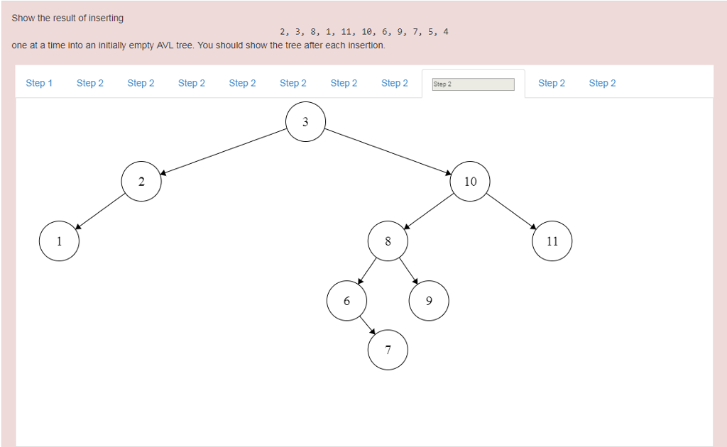 Solved Show the result of inserting 2, 3, 8, 1, 11, 10, 6, | Chegg.com