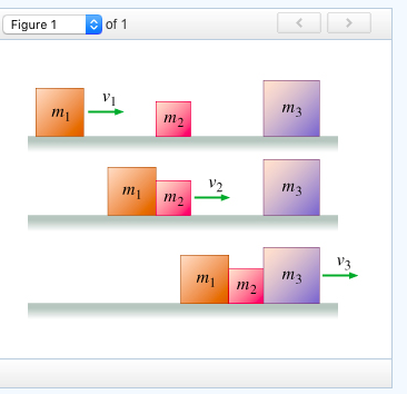 Solved A block of mass m1 = 1.40 kg moving at v1 = 1.00 m/s | Chegg.com