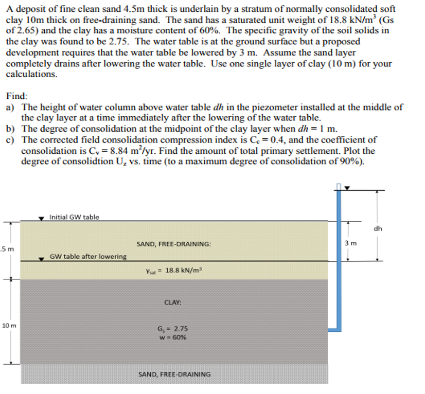 Solved A deposit of fine clean sand 4.5m thick is underlain | Chegg.com