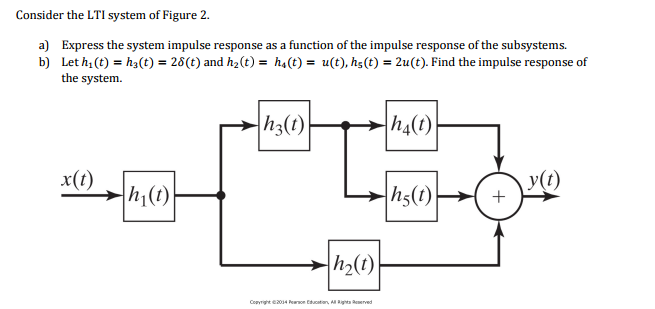 Solved Express the system impulse response as a function of | Chegg.com
