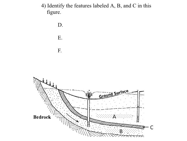 Solved 4) Identify the features labeled A, B, and C in this | Chegg.com