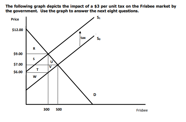 Tax Graph