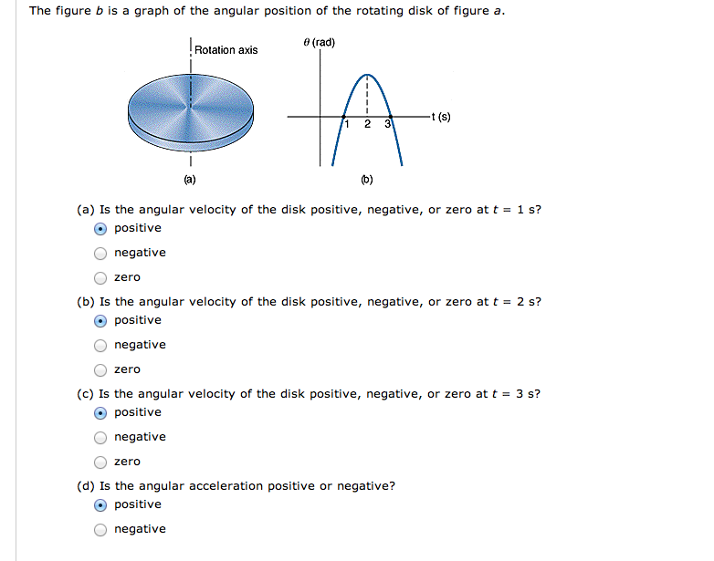 Solved The figure b is a graph of the angular position of | Chegg.com