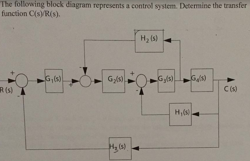 Solved The following block diagram represents a control | Chegg.com