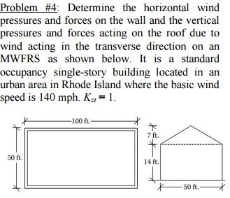 Solved Determine the horizontal wind pressures and forces on | Chegg.com